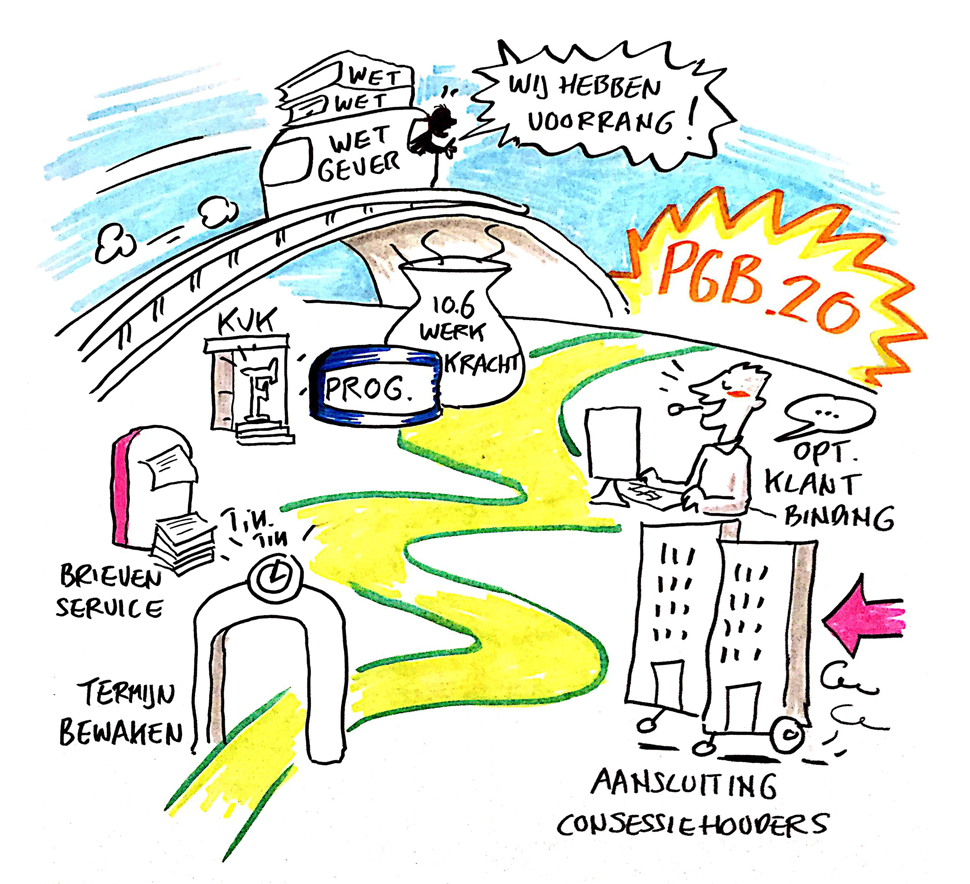Presenteer je brainstorm visueel met een sterk beeld!